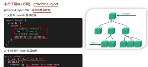 前端学习笔记202311学习笔记第一百叁拾壹天 非父子通信 Provide Inject数据 Csdn博客