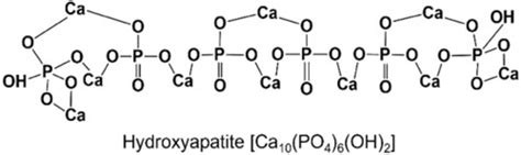 Molecular Structure Of Hap Synthesized From Local Blue Crab Shell