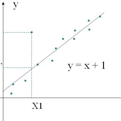 Binning Methods For Data Smoothing B Regression Data Can Be Smoothed Download Scientific