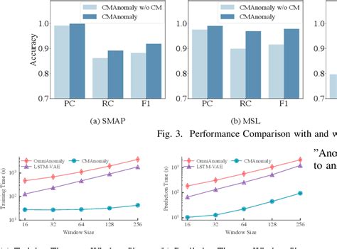 Figure 3 From Practical Anomaly Detection Over Multivariate Monitoring Metrics For Online