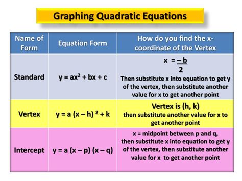 Ppt Algebra 2 Chapter 5 Notes Quadratic Functions Powerpoint Presentation Id 5378321