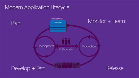 Application Performance Monitoring And Diagnostics With Application