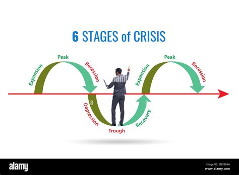 Illustration Of Six Stages Of The Crisis Stock Photo Alamy