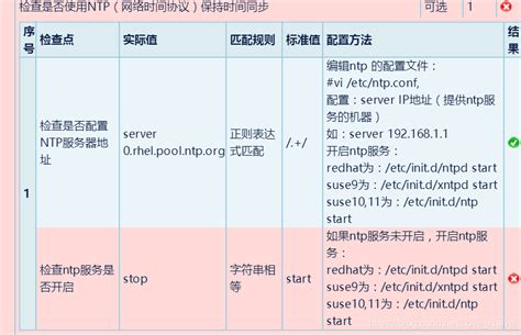 基线加固 Csdn博客 基线加固 Csdn博客