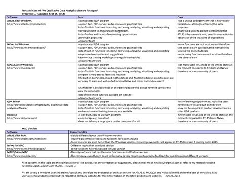 Choosing Qda Software Qualitative Data Analysis Research Guides At