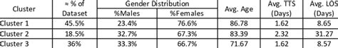 Summary Of Cluster Characteristics Download Scientific Diagram