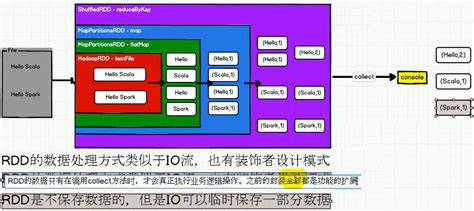 尚硅谷大数据技术spark教程 笔记02【sparkcore（核心编程，map、mappartitions