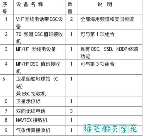 船舶通导设备明细及故障测试 绿芒船员学苑