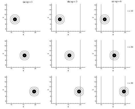 Euler Solution Obtained For The Convection Of A Shielded Vortex At The Download Scientific