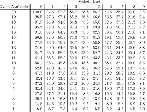 What Is Dls Method In Cricket Seaflag Global Shipping Pvt Ltd