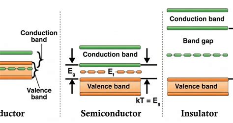 Energy Band Diagram Hackatronic