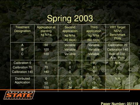 Ppt Variable Rate Nitrogen Application On Row Crop Spinach Powerpoint