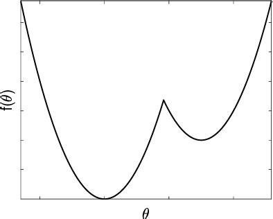 Figure From A Nonlinear Elasticity Problem With No Local But Many Global Minimizers Unrelated