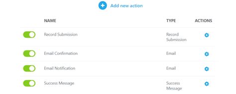 Ways To Fix Ninja Forms Not Sending Email Bluehost