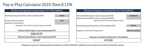 Aca Affordability Calculator For Applicable Large Employers — Caravus Your Health Coverage Partner