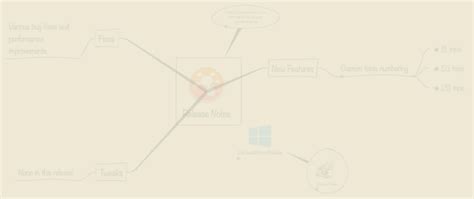 Test 1 Ithoughts Mind Map Template Biggerplate