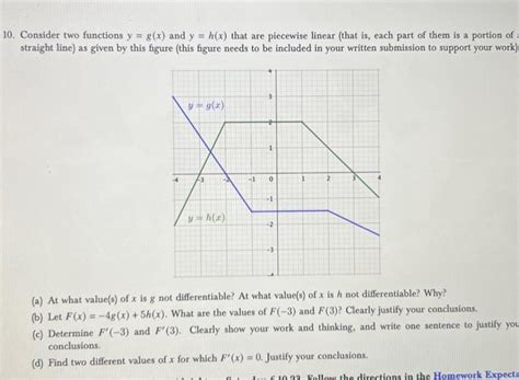 Solved 0 Consider Two Functions Ygx And Yhx That Are