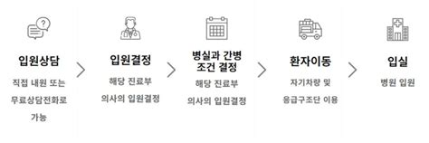 입원 및 시설안내 서안산노인전문병원