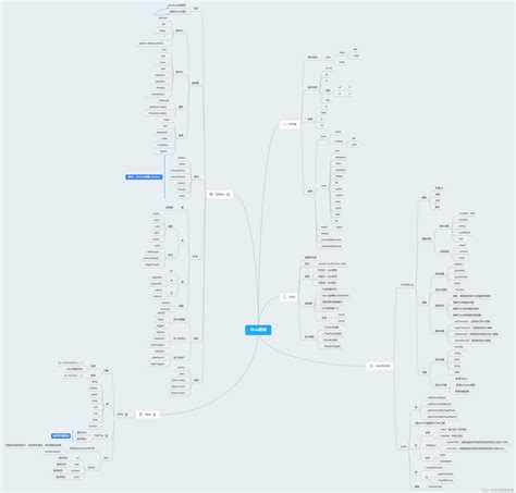 Web前端思维导图 前端网页思维导图 Csdn博客