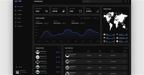 E Commerce Analysis Dashboard Ui Kit Websites Ft Business And Dashboard Envato