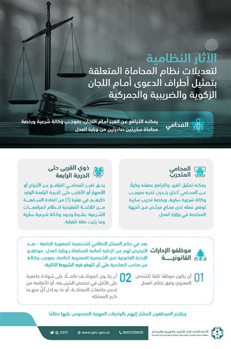 Alanoud Alqahtani Posted On Linkedin