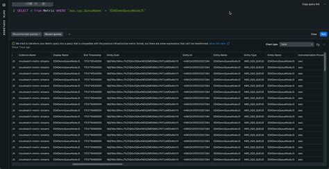 Sqs Monitoring Deep Dive New Relic