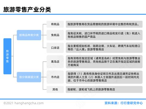 旅游行业图谱 行行查 行业研究数据库