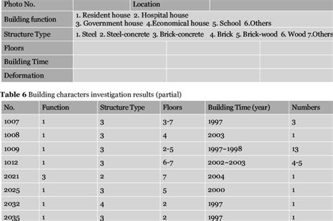 Field Investigation System At Shawana Salvatore Blog