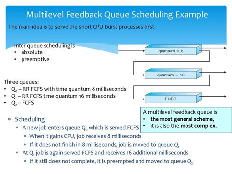 The Know How Of Operating Systems — Process Scheduling And Terminology