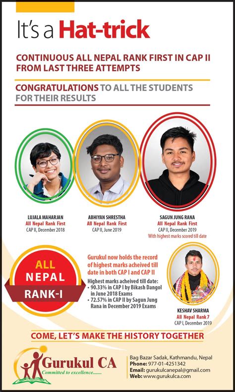 Gurukul Ca Its A Hat Trick Again Nepal Topper In Cap