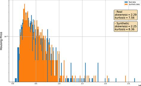 Visualization Of A Housing Gans Realization Along With The Real Data