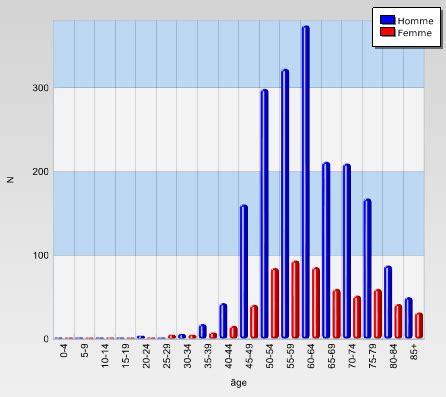 Belgian Cancer Registry Chiffres