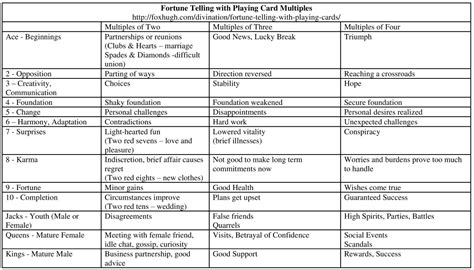 4 FAQ To Read Tarot Cards With Playing Cards WJPC Blog