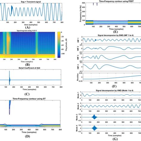 Pqd Detection A Disturbed Multiple Pq Voltage Signal Transient