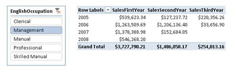 Yearly Customer Historical Sales In Dax Sqlbi
