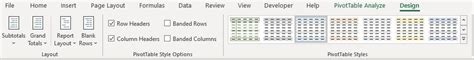 21 Customizing The Pivot Table Practice Exercise 4 Intro To Excel