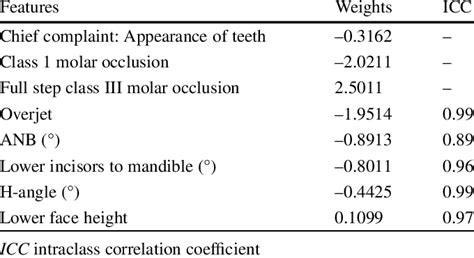 Features Selected By The Logistic Regression Classifier With Non Zero