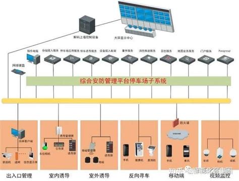 完整的停车场管理系统设计方案 附停车场管理详细大样图及安装图 知乎