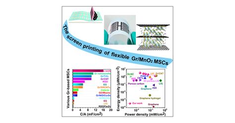 Rational Formulation Of Graphene Nanocomposite Ink For 2d Mutually