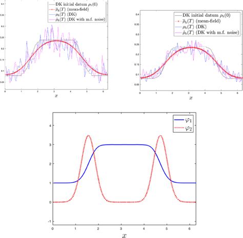 Top Left A Plot Of The Initial Datum Download Scientific Diagram