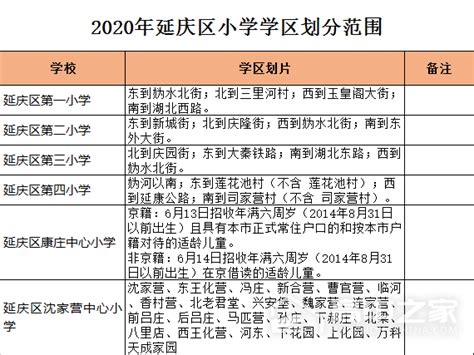 北京延庆区小学划片范围一览高中之家