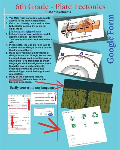 6th Grade Plate Tectonic Geologic Events By Science Content Solutions