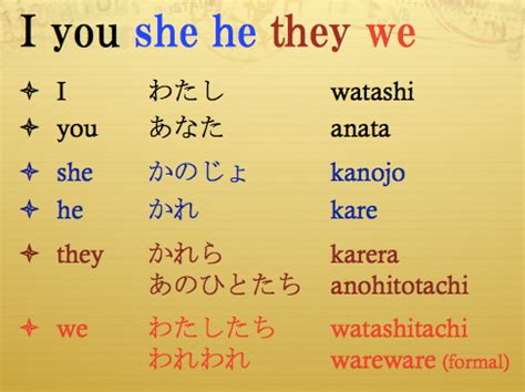 Pronouns Learn Japanese Words Japanese Language Japanese Language