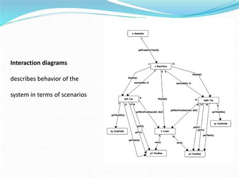 Object Oriented Methodologies Pptx Graphics Software Computer Software And Applications