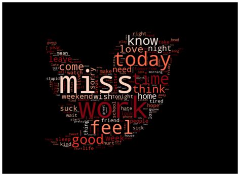 Github Meshalalamremotion Detection Nlp Detecting Emotions From Tweets Based On Output