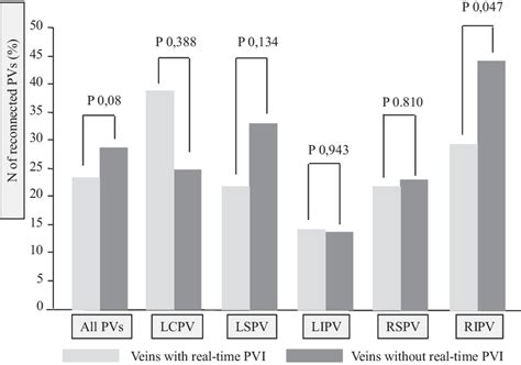Reconnections In Between Pvs With And Without Real Time Pvi During Cba