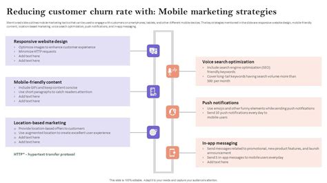 Reducing Customer Churn Rate With Mobile Marketing Strategies