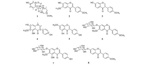 Chemical Structures Of Compounds 1 8 From The Stem Bark Of M Amurensis Download High