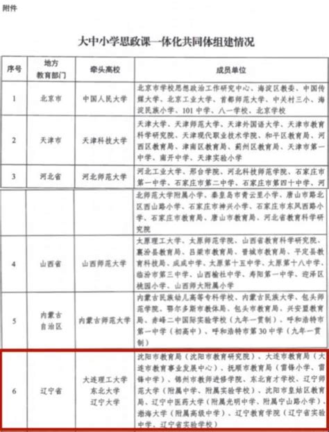 辽宁大学成功获批为教育部大中小学思政课一体化共同体建设牵头高校 辽宁大学 校友网