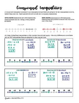 Solving Compound Inequalities By Math With Mrs Coach Nelson TPT